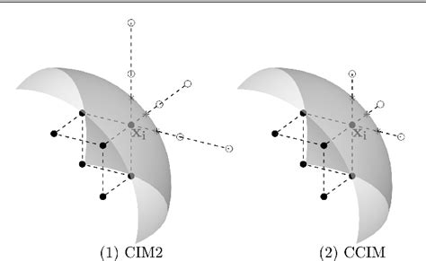Figure 2 From A Compact Coupling Interface Method With Accurate