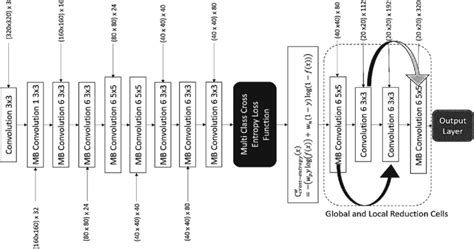 The Schematic Flow Includes The Baseline Network Cross Entropy Loss Download Scientific