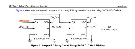 Tda2p Abz Rtos Analog Out From Adv7393 Does Not Give Data Output Correctly Processors Forum