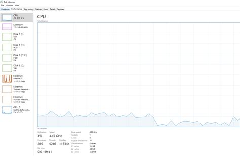 thắc mắc Speed của CPU khác base speed VOZ