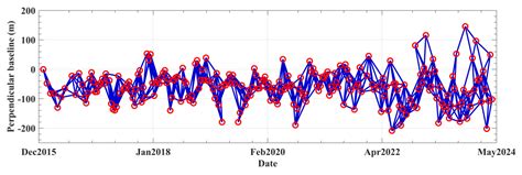 Coastal Reclamation Embankment Deformation Dynamic Monitoring And