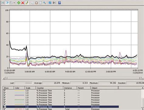Ecn Capability как отключить в Windows 10