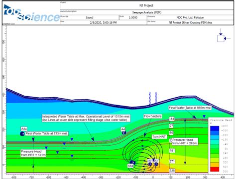 Finite Elemental Modeling Interpreted Results And Flow Vectors Towards Download Scientific