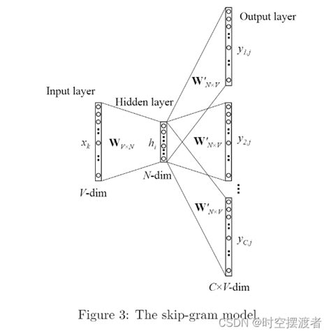 【论文精读and实战】deepwalk online learning of social representations csdn博客