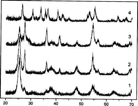 Ctio2 Compound Conductive Powder And Preparation Method Thereof