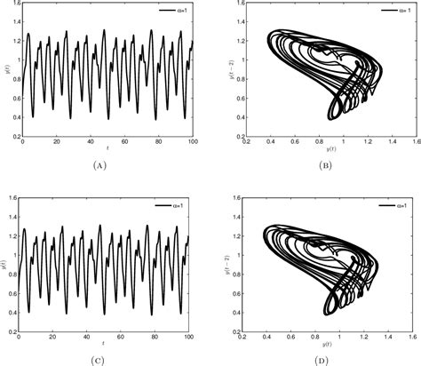 Figure 1 From A Novel Predictor Corrector Scheme For Solving Variable