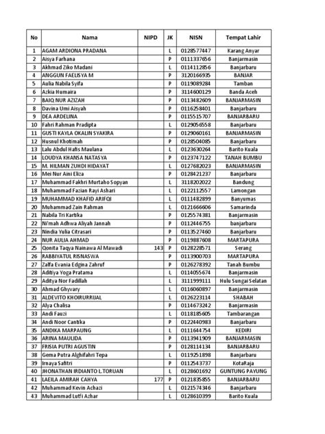 Daftar Siswa Kelas 4 Pdf