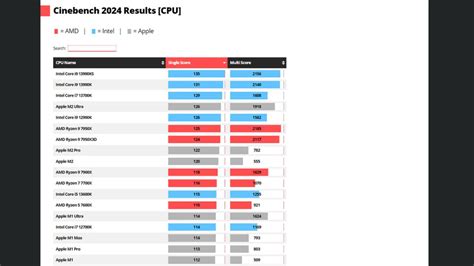 What Is The Best Cpu For 3d Modeling Vfxrendering