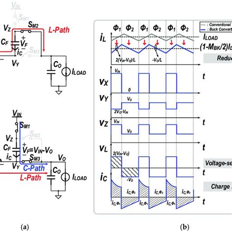 Snubber Circuit In Buck Converter Download Scientific Diagram