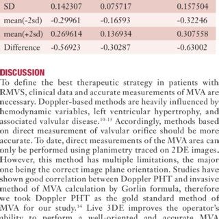 A And B Showing MVA Calculation By D Planimetry With Live Xplane Download Scientific Diagram
