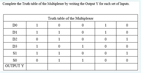Solved Complete The Truth Table Of The Multiplexer By Chegg Com