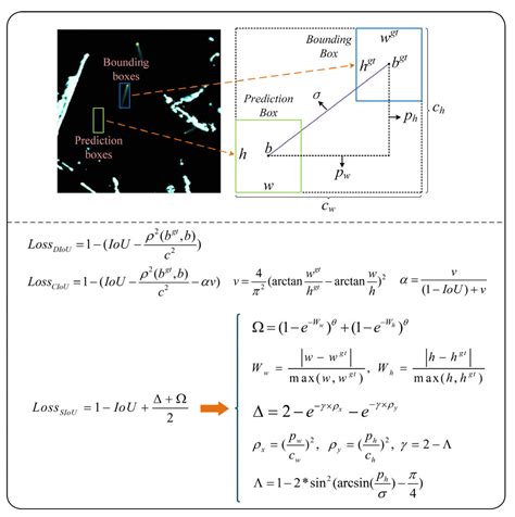 Jmse Free Full Text Mrisnet Robust Ship Instance Segmentation In