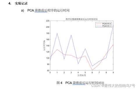 使用svm实现手写数字识别svm手写数字识别 Csdn博客