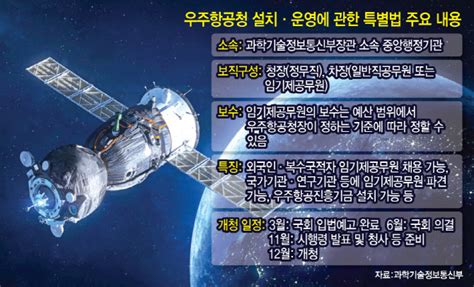 한국형 Nasa 우주항공청 특별법 야당 반발에도 전문가들 필요성 강조