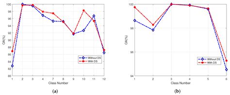 Remote Sensing Free Full Text Joint Classification Of Hyperspectral And Lidar Data Based On