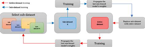 Figure 1 From Sdat Sub Dataset Alternation Training For Improved Image Demosaicing Semantic