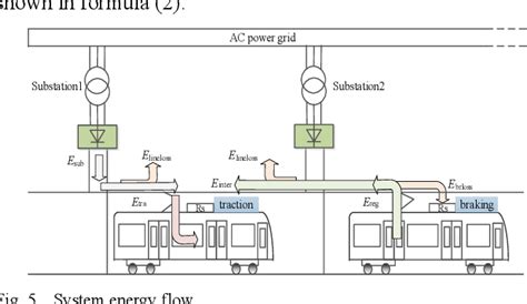 Figure 1 From Collaborative Optimization Strategy Of Urban Rail Train