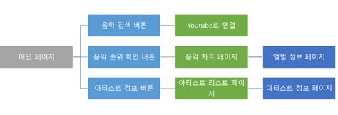 안드로이드 음악 관련 어플 만들기 Hyeons Devlog