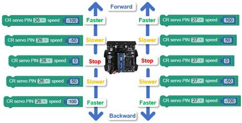 Sumobot Wx Movement Basics → Maneuver Basics Parallax Learn