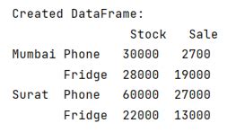 Construct Pandas DataFrame From Items In Nested Dictionary