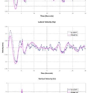 A Simulated Hover Results Download Scientific Diagram