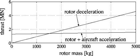 Figure 12 From Design Of A Linear Bulk Superconductor Magnet