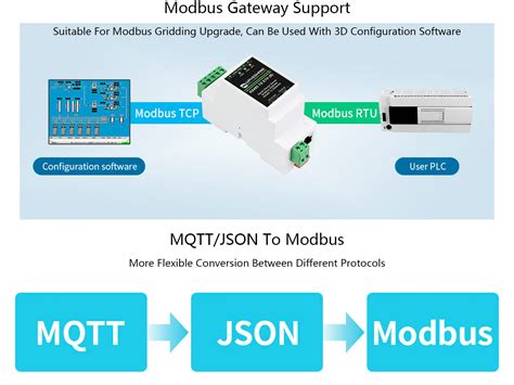Buy Waveshare Ethernet Industrial Serial Server RS To RJ Ethernet Module TCP IP To Serial