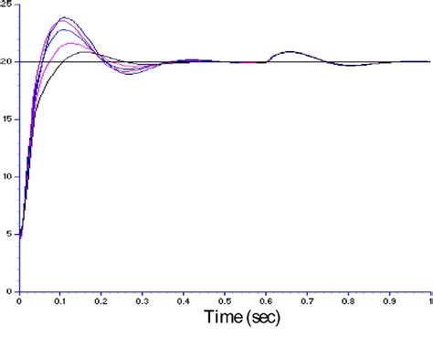 Figure 2 From A Nonlinear Control For Dcdc Power Converters Semantic