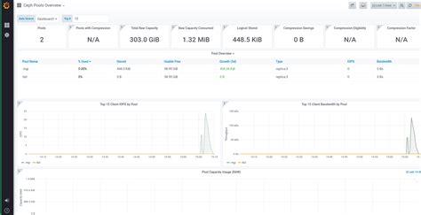 — managing grafana dashboards with grafonnet