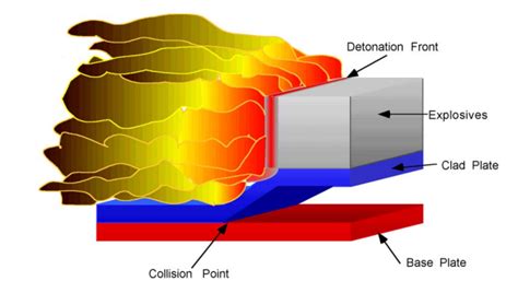 Explosion Cladding Coir