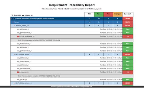 the value of using a unified c c testing tool