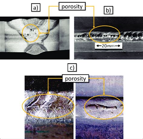 Examples Of Porosity A Distributed Porosity B Surface Porosity C Download Scientific
