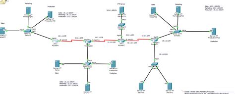 having a hard time pinging other servers on the opposite side cisco