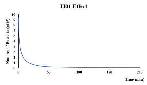 Team Tunghai Tapg Model