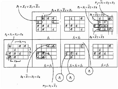 The 15 K Maps Used In The Or And Multiple Output Minimization Process