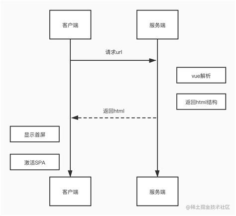 Ssr Ssr Web