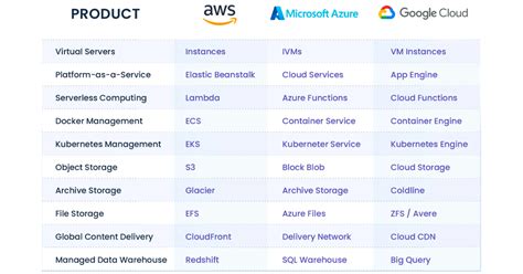 Choosing The Perfect Cloud Provider Your Comprehensive Guide