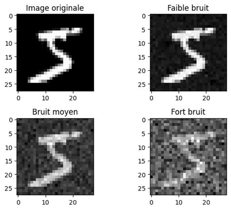 Autoencoder For Denoising — Deep Learning Course