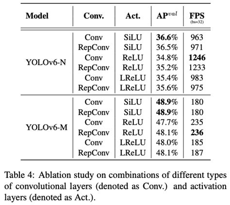 [cv object detection]ms coco2017数据集目标检测 解决方案yolov6（anchor free） 知乎
