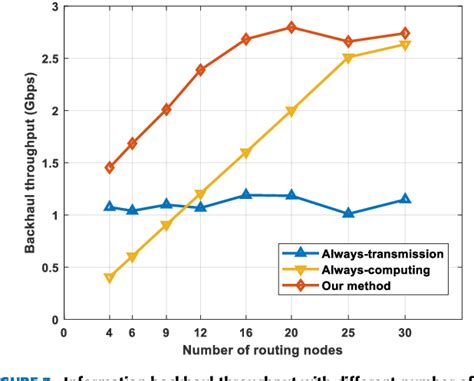Figure 3 From Load Balancing Method For Leo Satellite Edge Computing Networks Based On The