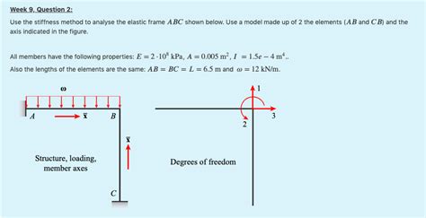 Solved Week Question Use The Stiffness Method To Chegg