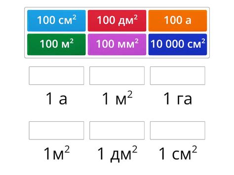 Співвідношення одиниць вимірювання площі Відповідники