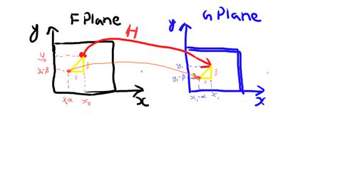 Ideas Position Invariant