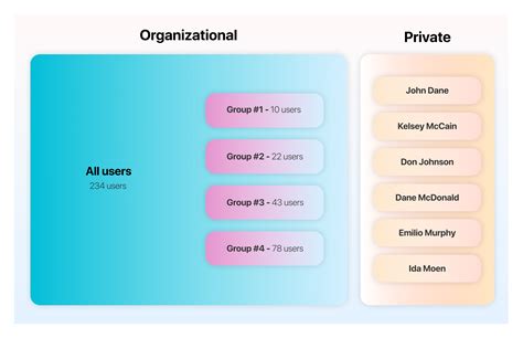 Permissions And Access Control Workplace Search Documentation 819