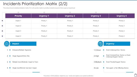Cybersecurity Risk Management Framework Incidents Prioritization Matrix Presentation Graphics