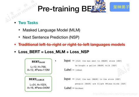 Albert模型的理解 Csdn博客