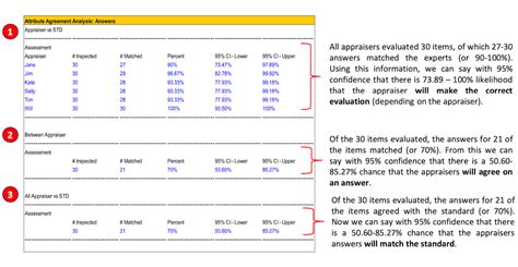 Attribute Agreement Analysis Enhancing Your Business Performance