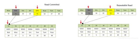 mysql死锁之路 常见sql语句的加锁分析 解决死锁之路 常见 sql 语句的加锁分析 csdn博客