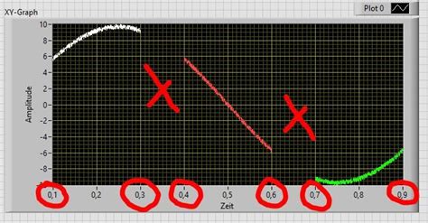 Xy Graph Deleting Areas With No Plots Ni Community