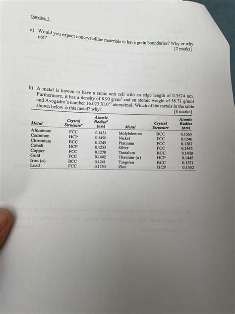 Solved A Would You Expect Noncrystalline Materials To Have